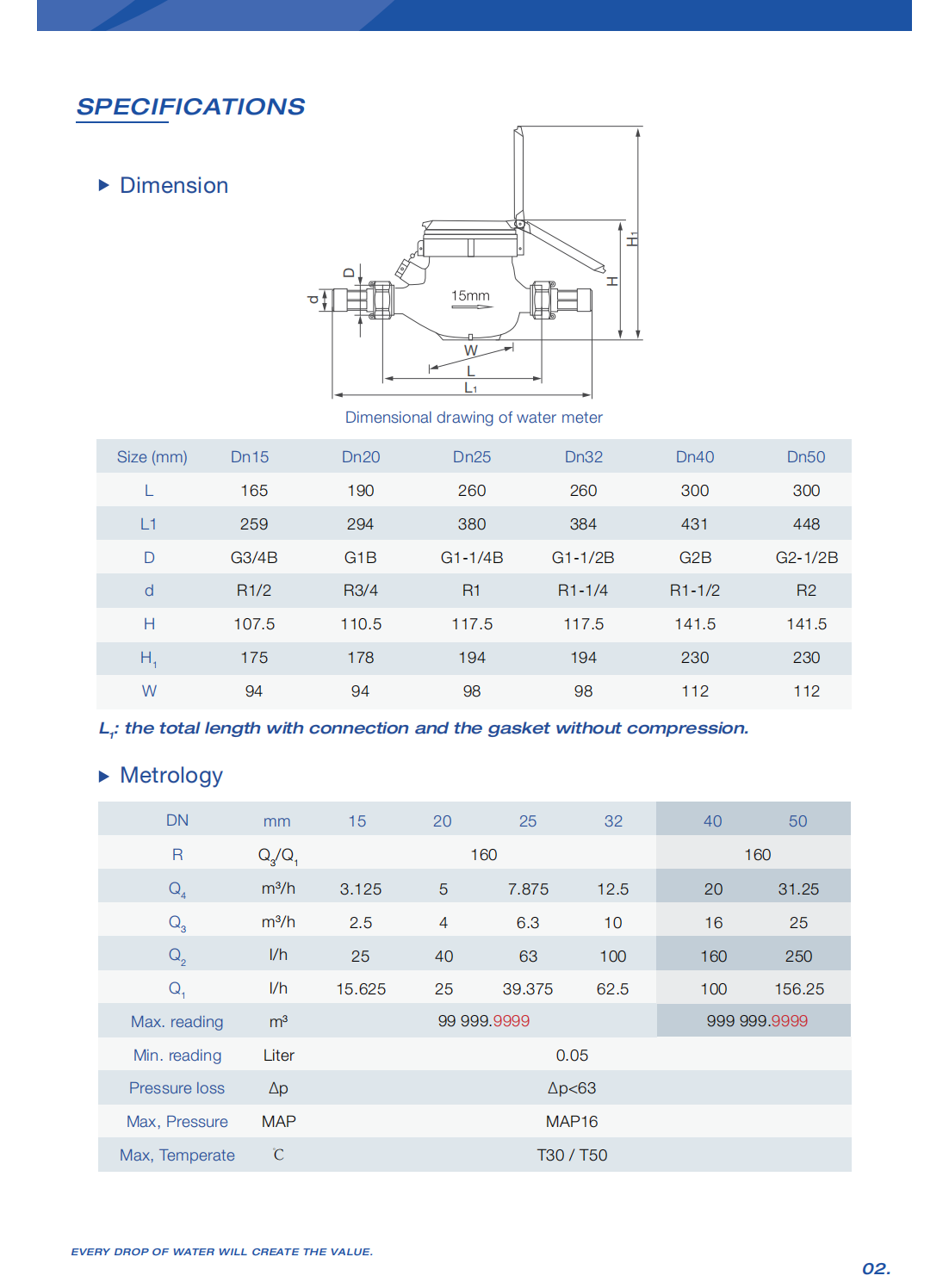 Rotary Multi-Jet Dry Dial Direct Wireless Remote Water Meter from China ...